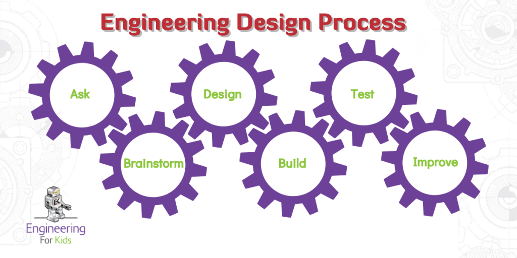 Importance of the Engineering Design Process | EFK